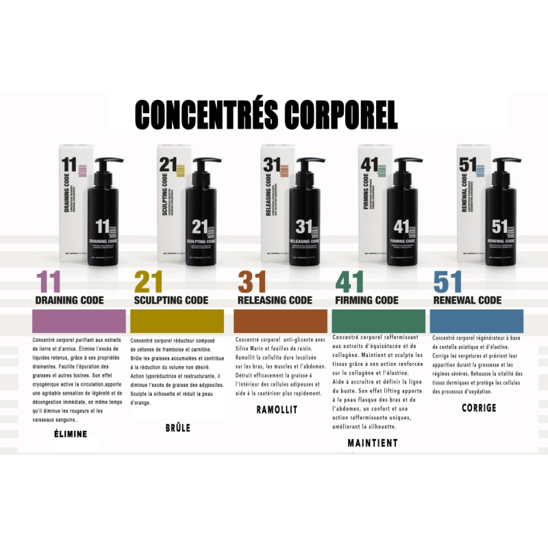My Code Body Lab: Tratamiento Profesional Corporal - Summe Cosmetics